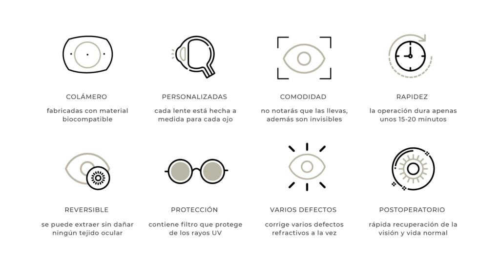 Lentes ICL (lentes intraoculares): Qué son y opiniones de pacientes ...