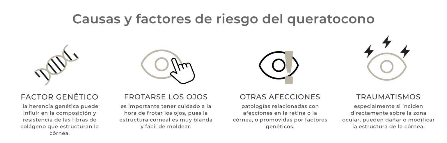 Queratocono: Qué es, síntomas, causas y tratamientos