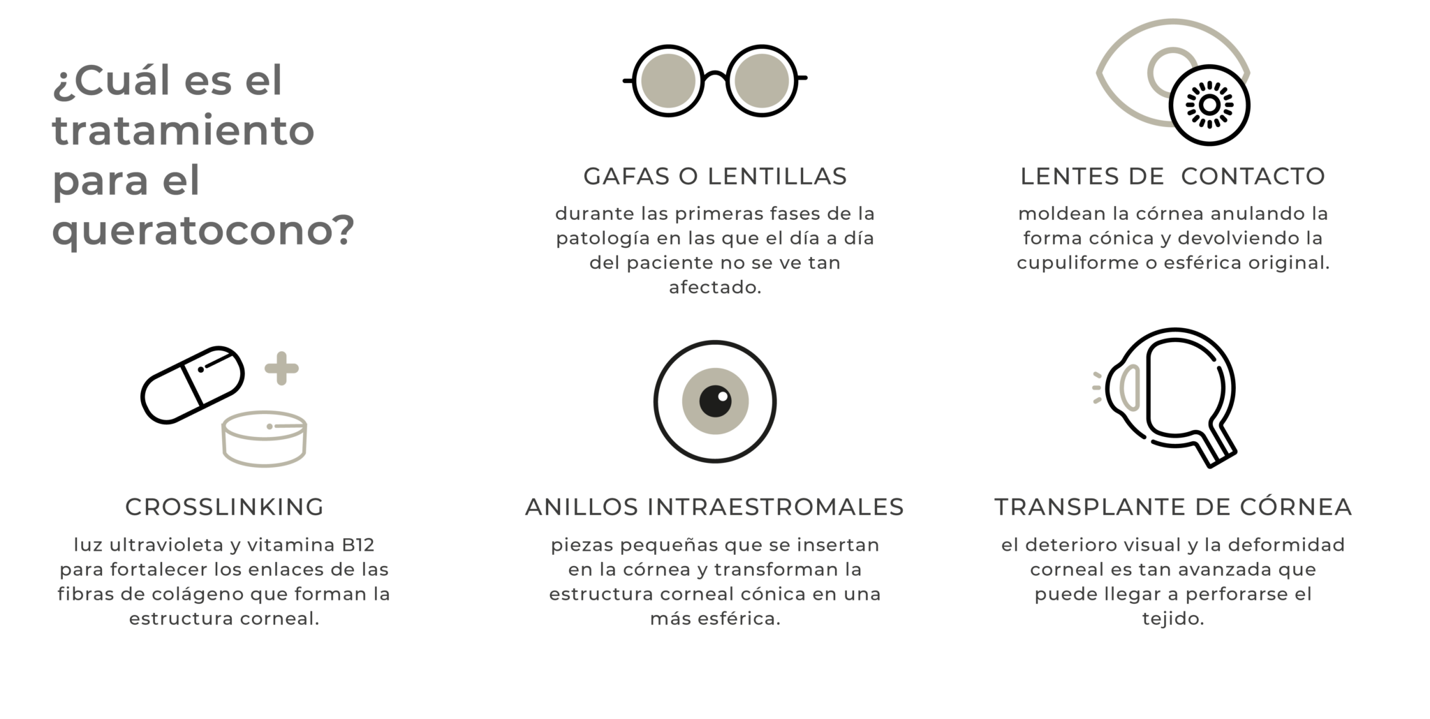 Queratocono: Qué es, síntomas, causas y tratamientos