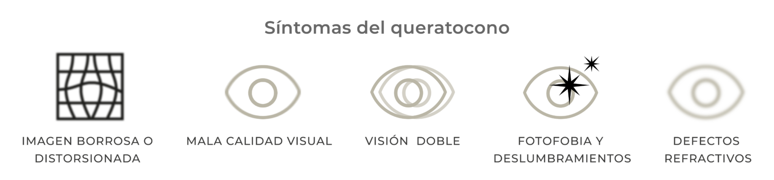 Queratocono: Qué es, síntomas, causas y tratamientos