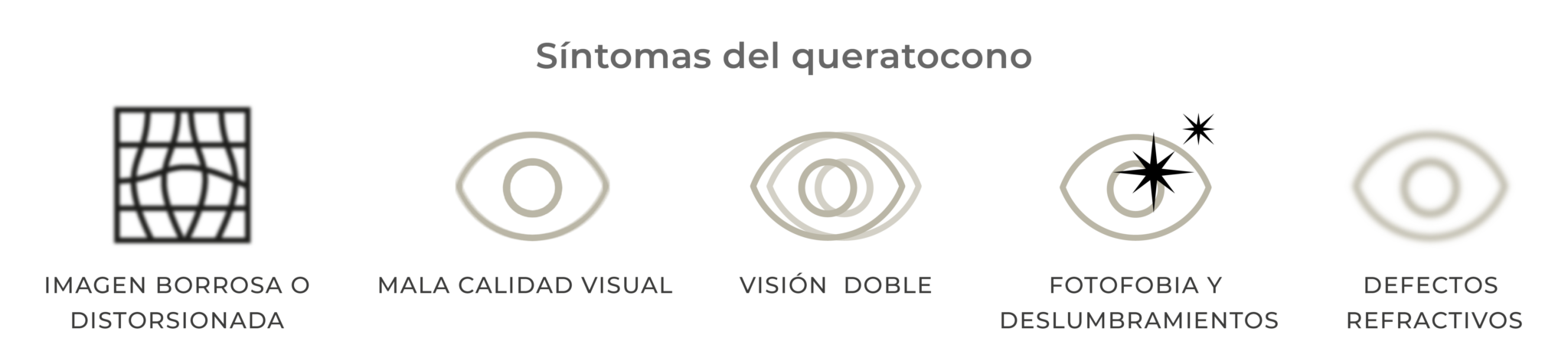 Queratocono: Qué es, síntomas, causas y tratamientos
