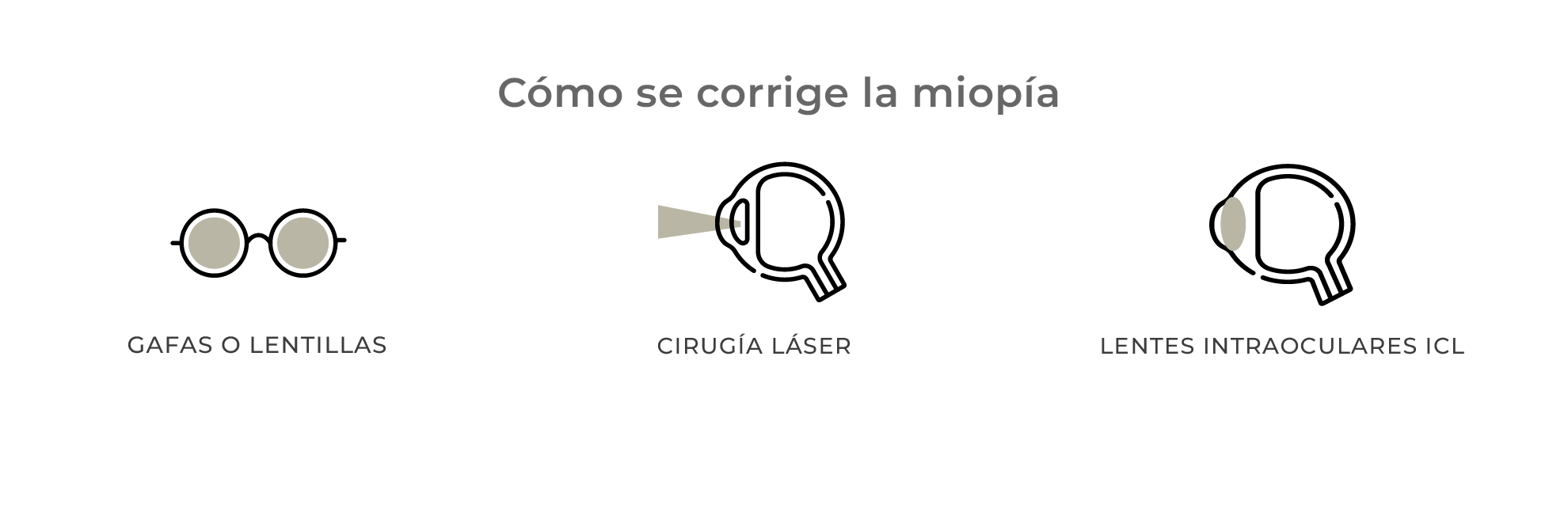 Cirugía láser de miopía en Valencia - Clínica Rahhal