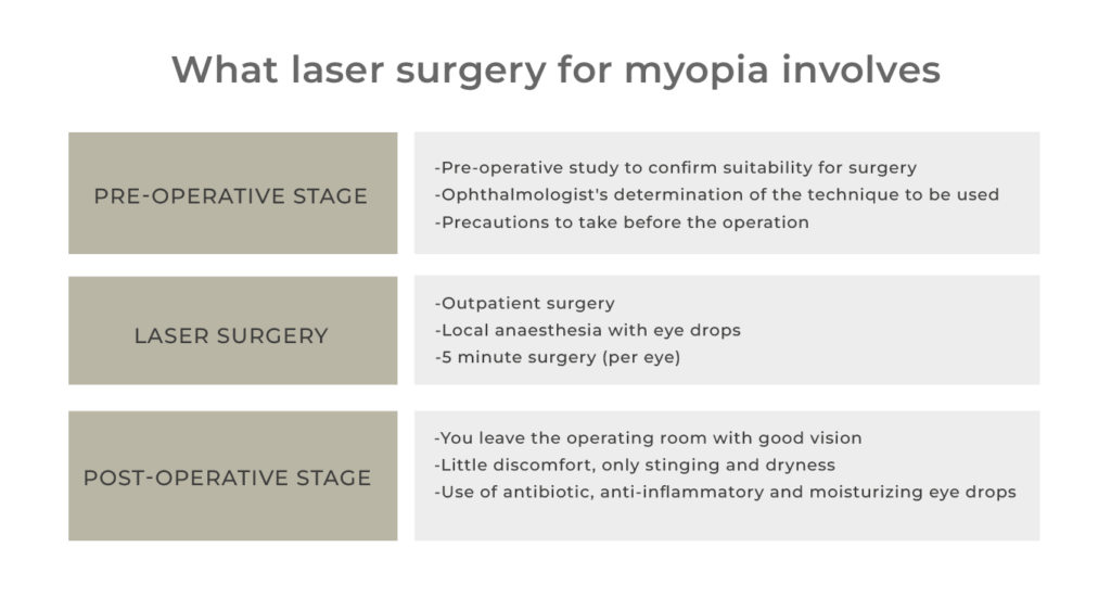 Laser eye surgery for myopia in Valencia - Clínica Rahhal